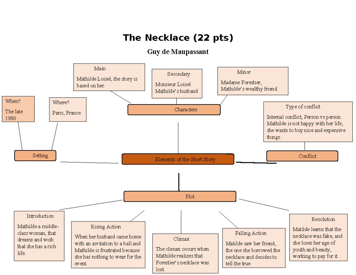 Concept Mapping - ingles 1 - The Necklace (22 pts) Guy de Maupassant ...
