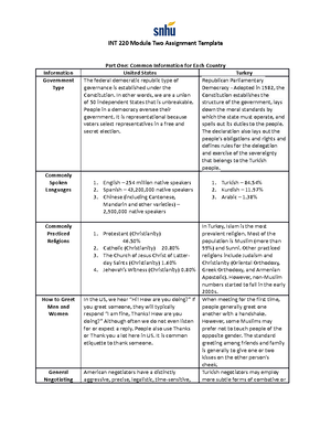HIS 200 - Module 2 Short Response - Module 2 Short Responses – Question ...