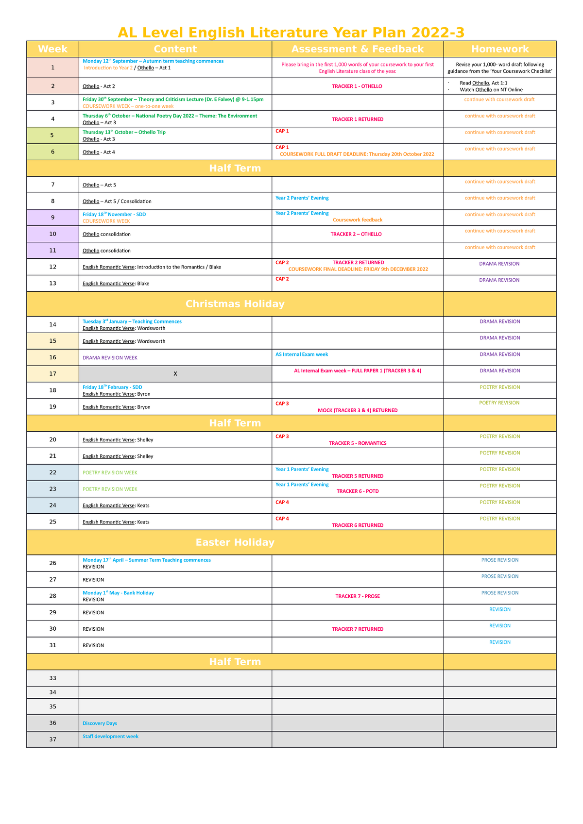 AL Level English Literature - YEAR PLAN 2022-23 - AL Level English ...