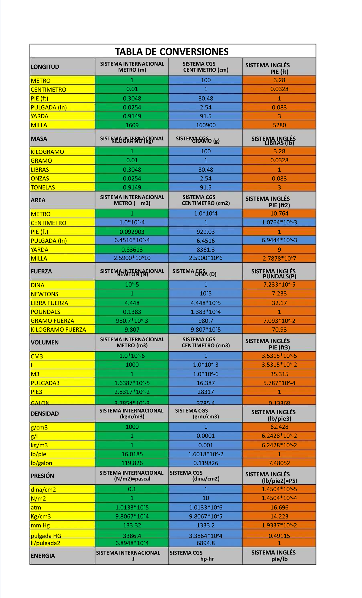 Pdf tabla de conversiones Compress TTABLA DEABLA DE