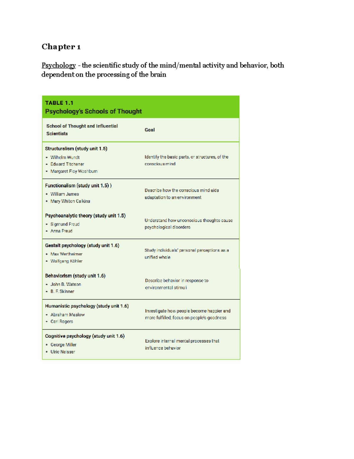 Chapter 1 - Chapter 1 Psychology - the scientific study of the mind ...