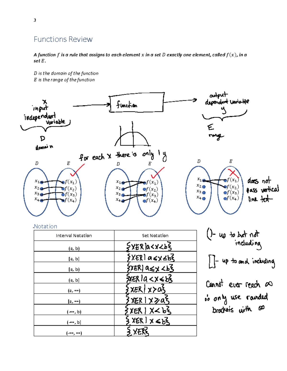 Lecture 1 Calcus Functions Review A Function 𝑓 Is A Rule That Assigns To Each Element 𝑥 In A
