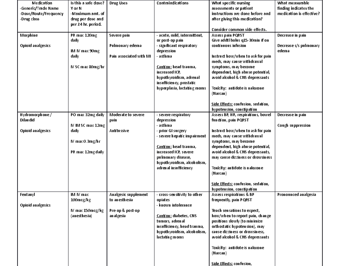 Medication Chart - Opioids & Antiemetics - Medication -Generic/Trade ...