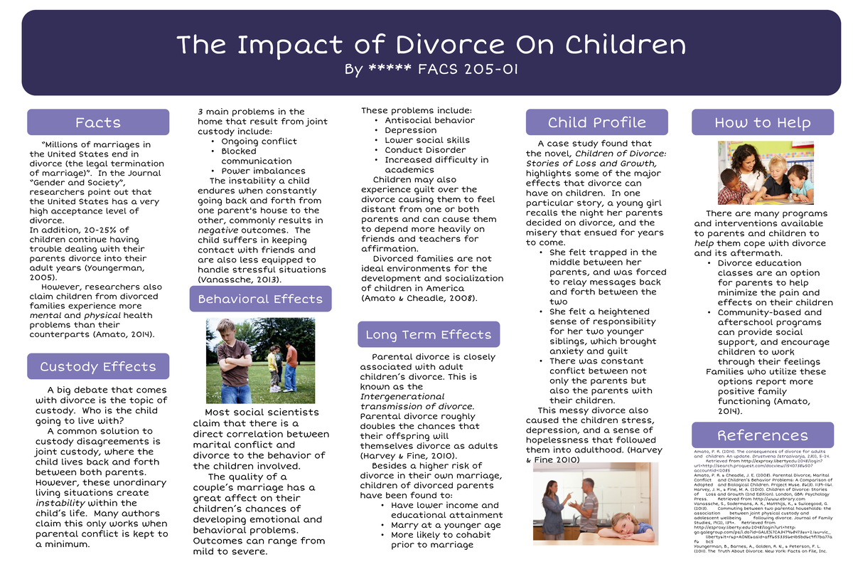 FACS 205 Group Poster Presentation - References Child Profile The ...