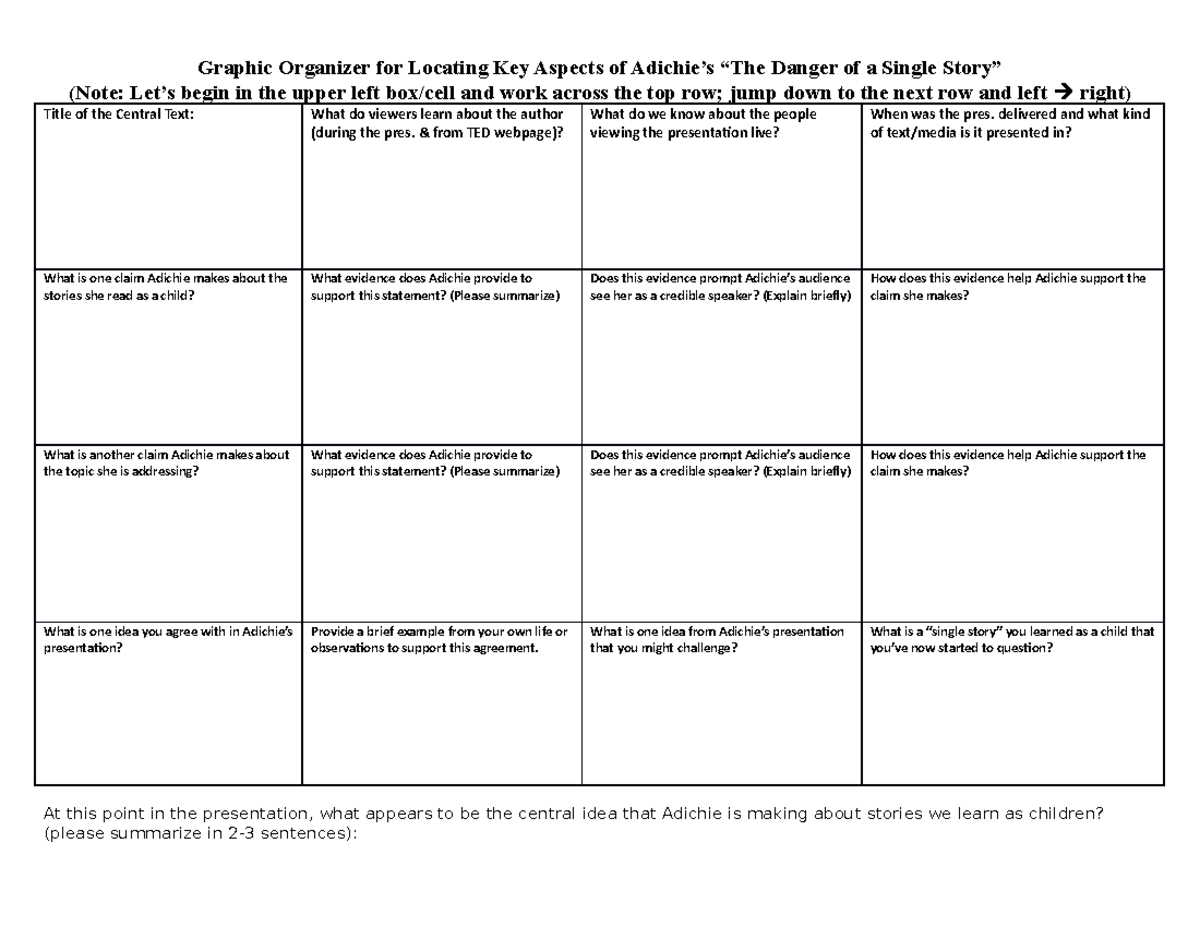 Graphic Organizer Working with Some Paces in Adichie's TED Talk - CHEM ...