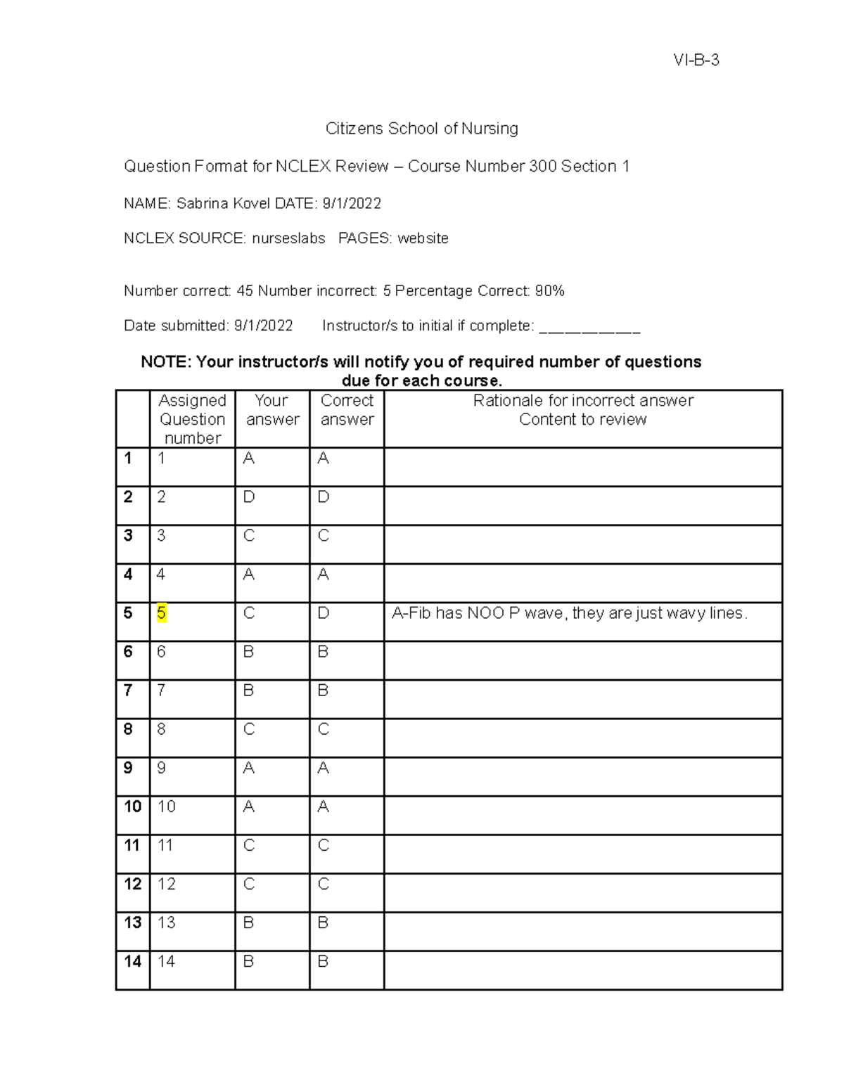 300 Nclex 2 - VI-B- Citizens School of Nursing Question Format for ...