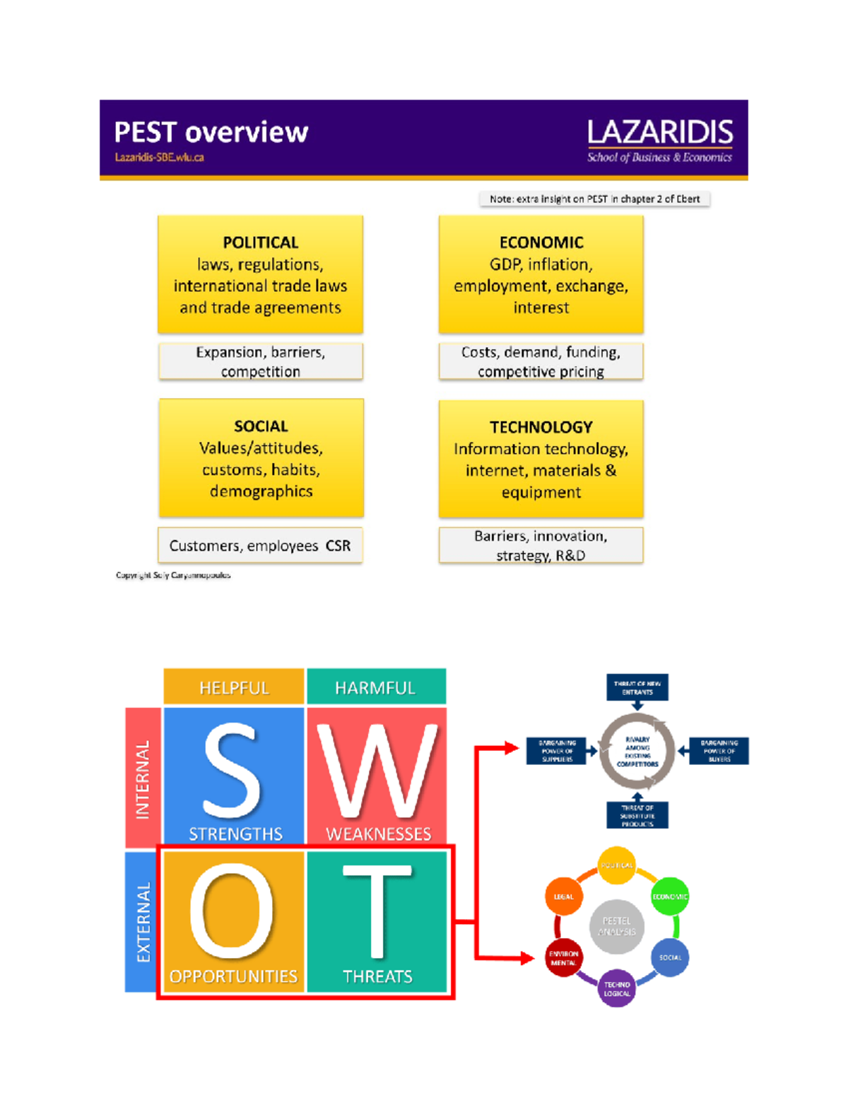PEST AND SWOT - pest + swot - PEST overview LAZARIDIS School of Business Economics Note: extra ...
