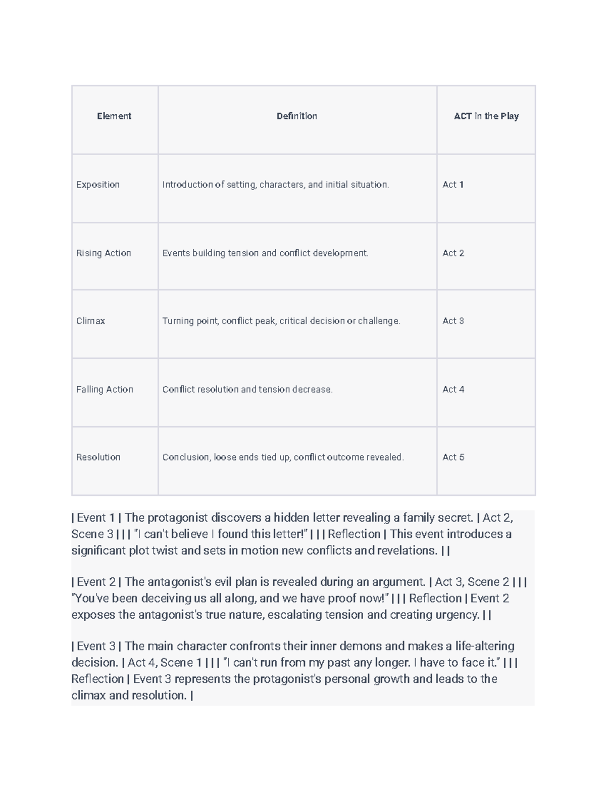 01.08 Macbeth Plot Analysis - Element Definition ACT in the Play Exposition Introduction of ...