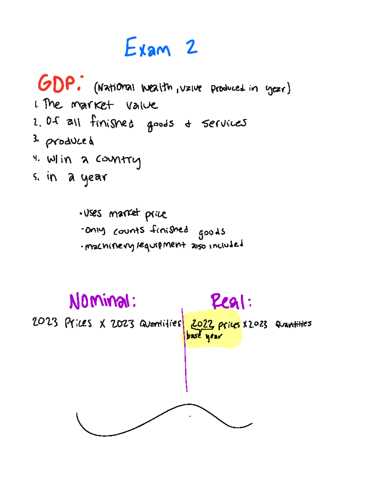 Personal Exam 2 Review - Exam 2 GDP National wealth valve produced in ...