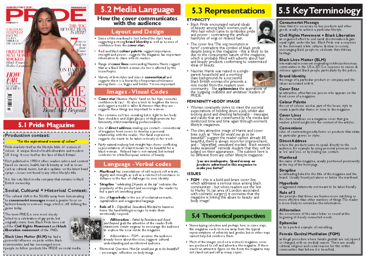 Pride - knowledge organiser - 5 Pride Magazine Production context: “For ...
