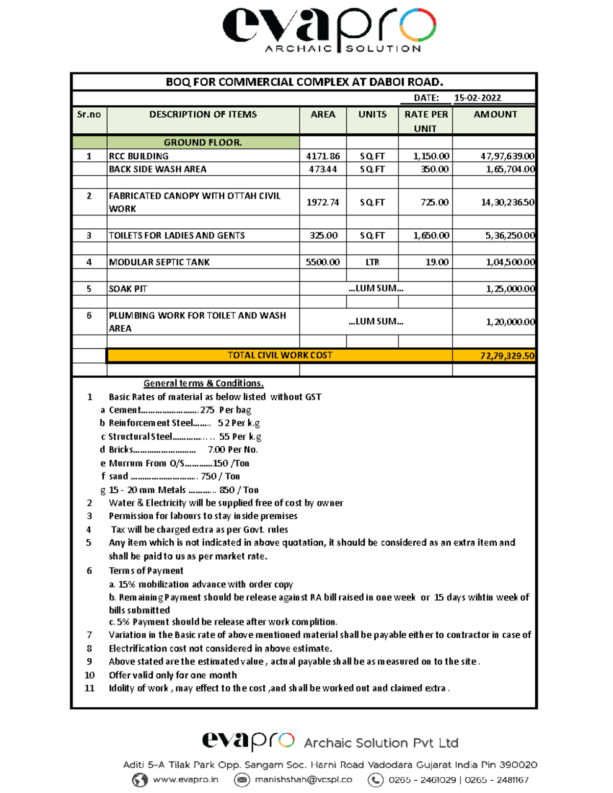 R4-BOQ - ESTIMATE - DATE: 15‐02‐ Sr DESCRIPTION OF ITEMS AREA UNITS ...
