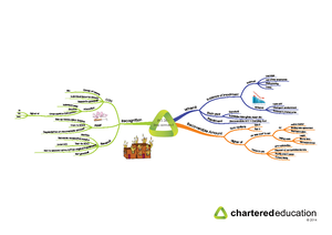IAS 38 - Intangible Assets mind map - FNAC216 - © 2014 IAS 38 ...