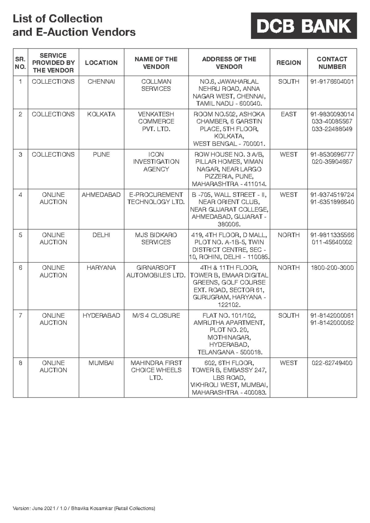 List of Collection and E Auction Vendors - List of Collection and E ...