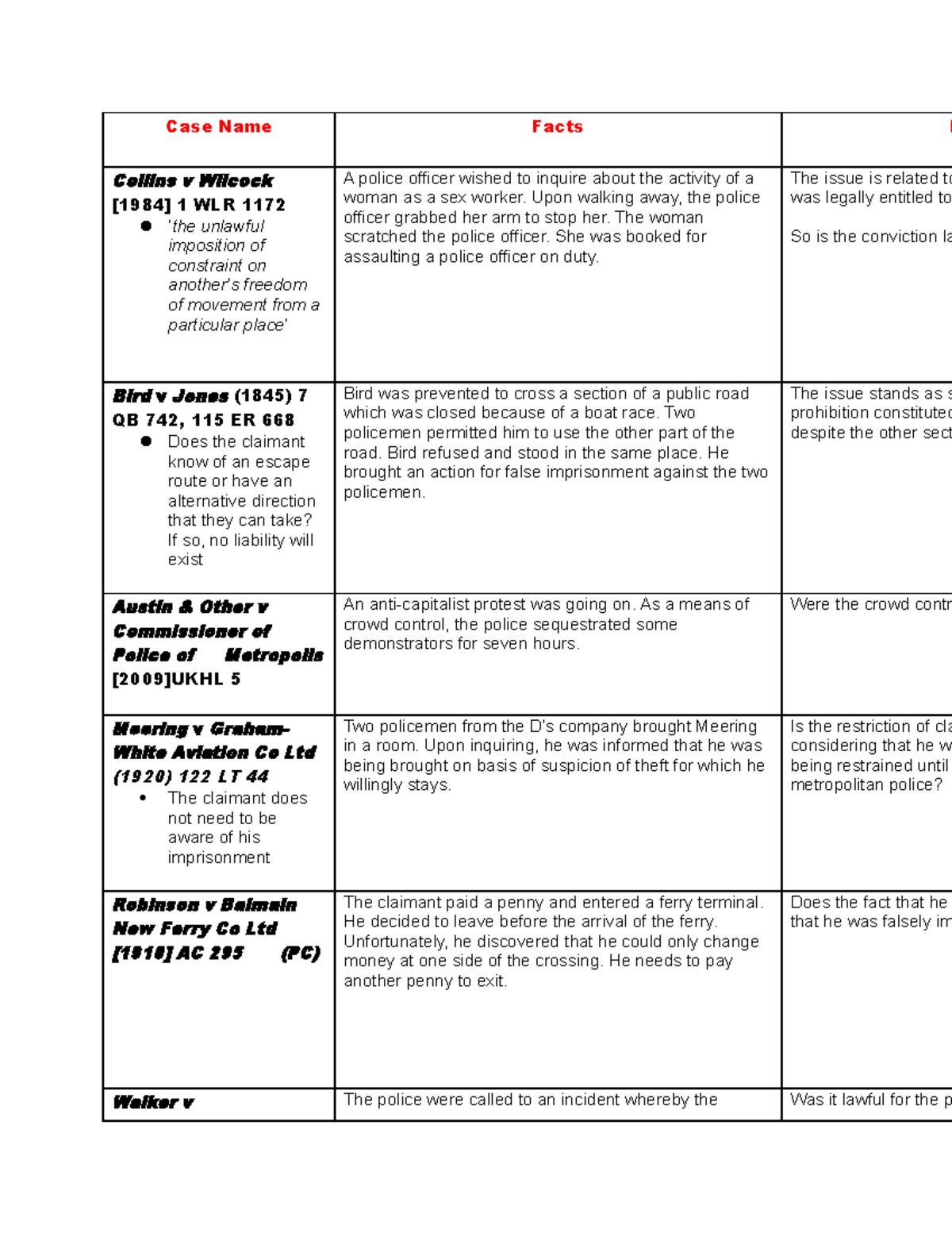 False imprisonment cases - Case Name Facts I Collins v Wilcock [1984] 1 ...