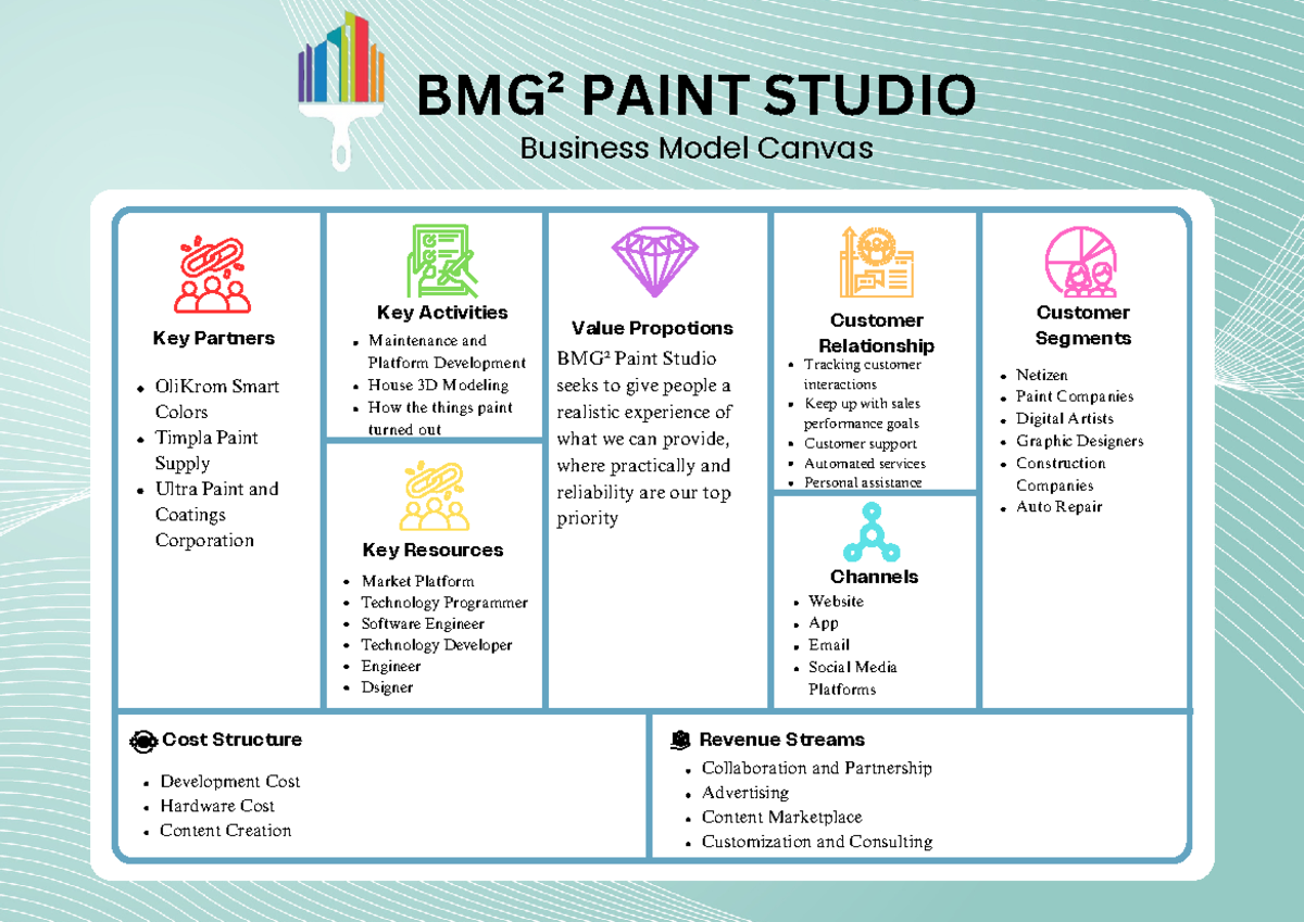 Blue Modern Simple Professional Business Model Canvas Graphic Organizer ...