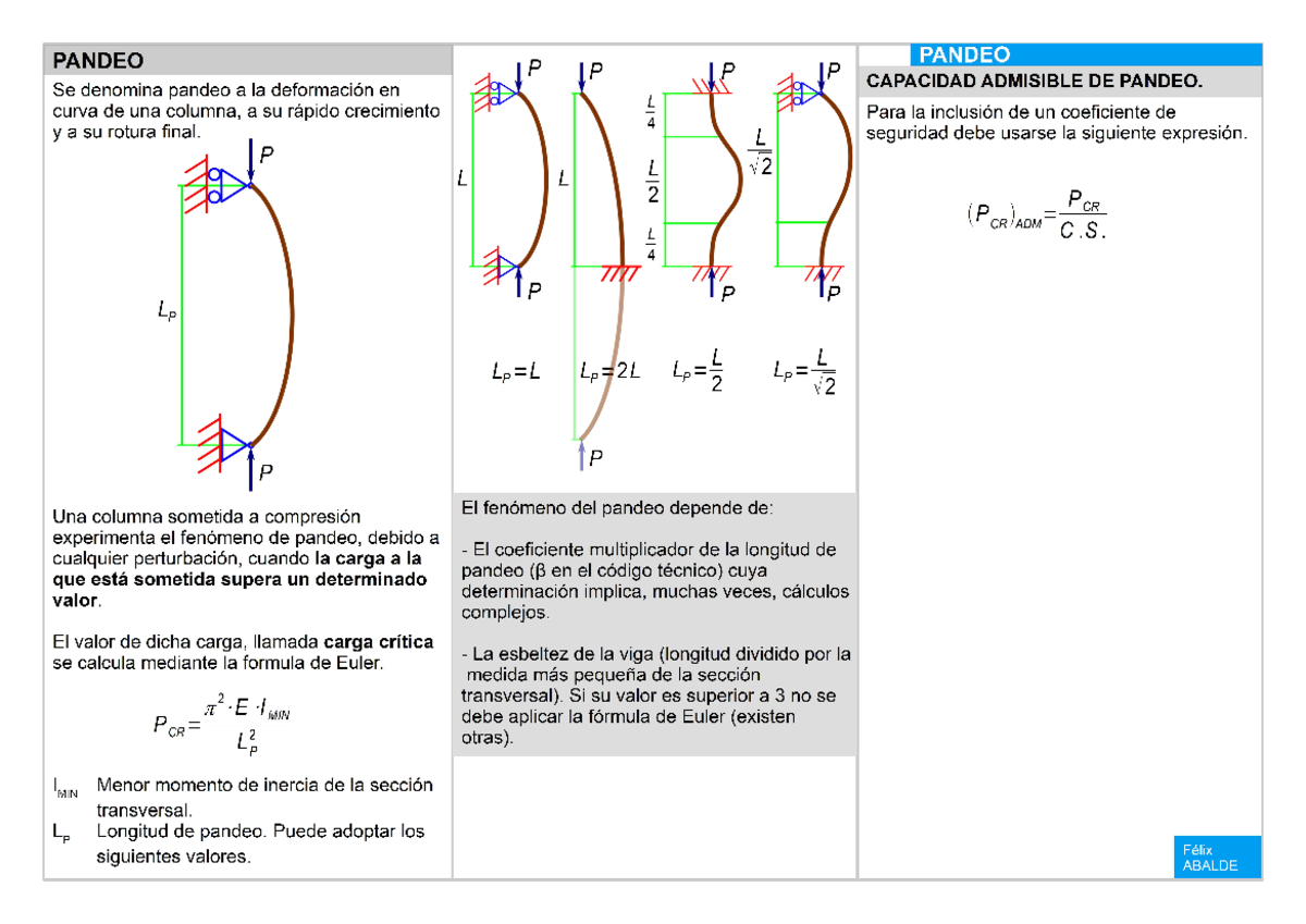 6-pandeo-v0.9-1(1) - resumen pandeo - Resistencia de materiales - Studocu