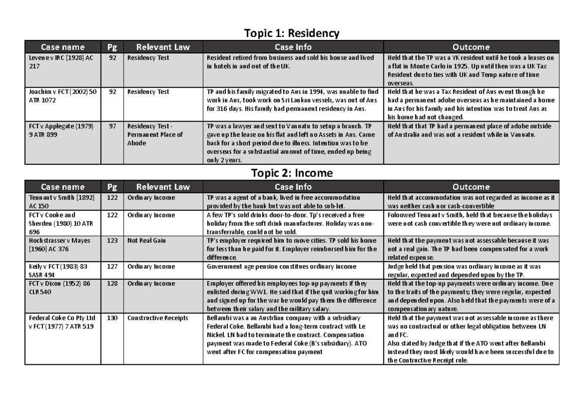 Case Table - Topic 1: Residency Case name Pg Relevant Law Case Info ...