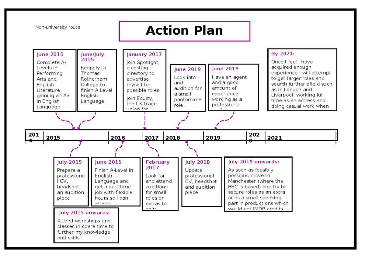 13 - Action Plan Timeline - 2 - Action Plan 201 4 2015 2016 2017 2018 ...
