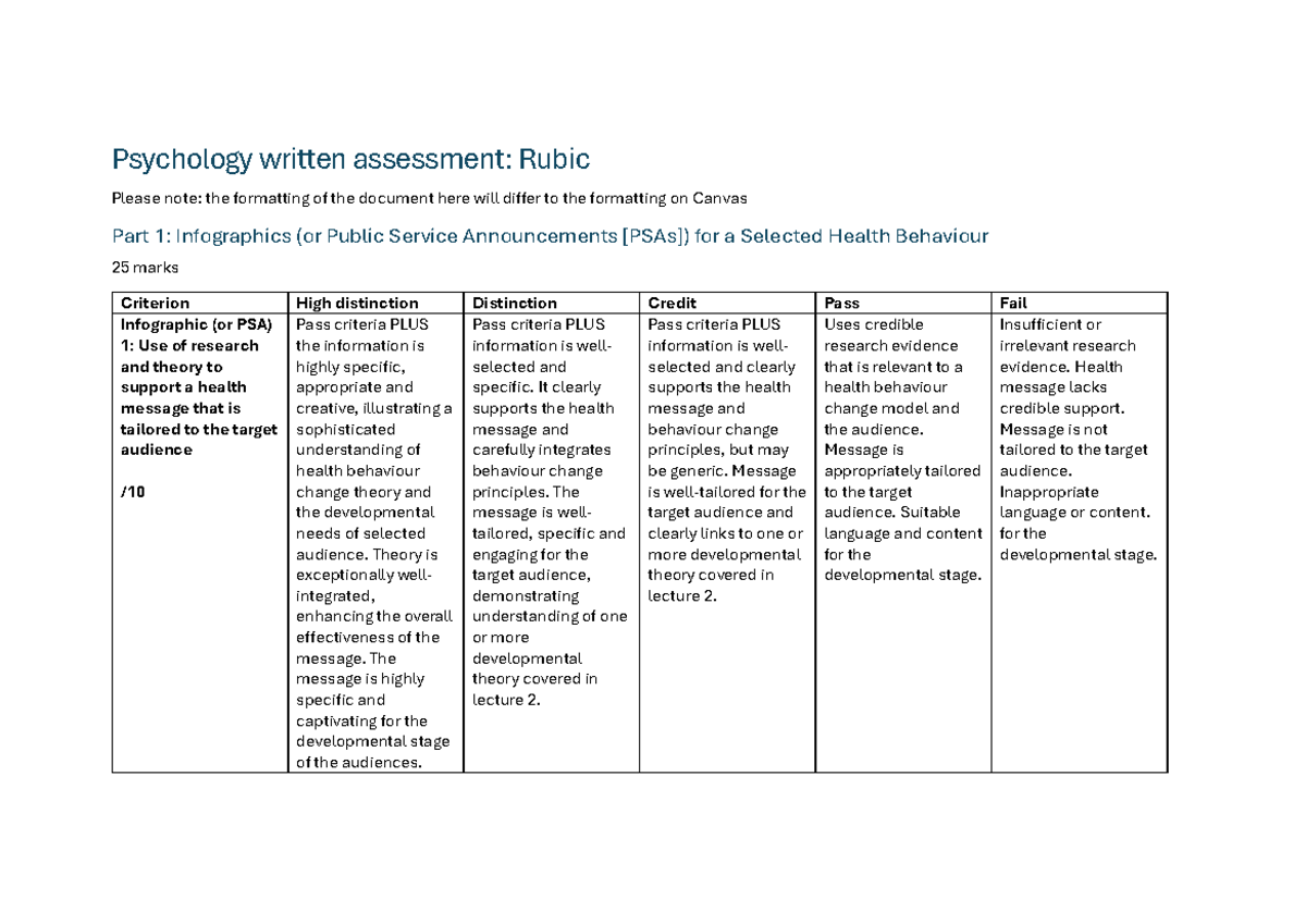 Psychology written assessment - Rubric - Psychology written assessment ...