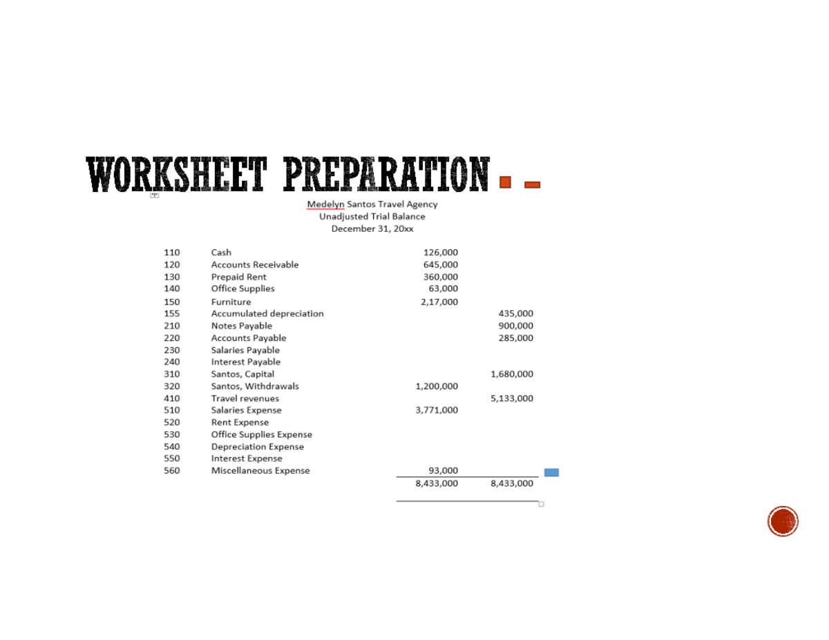 Adjusting Entries AND THE Worksheet - Accounting - Studocu