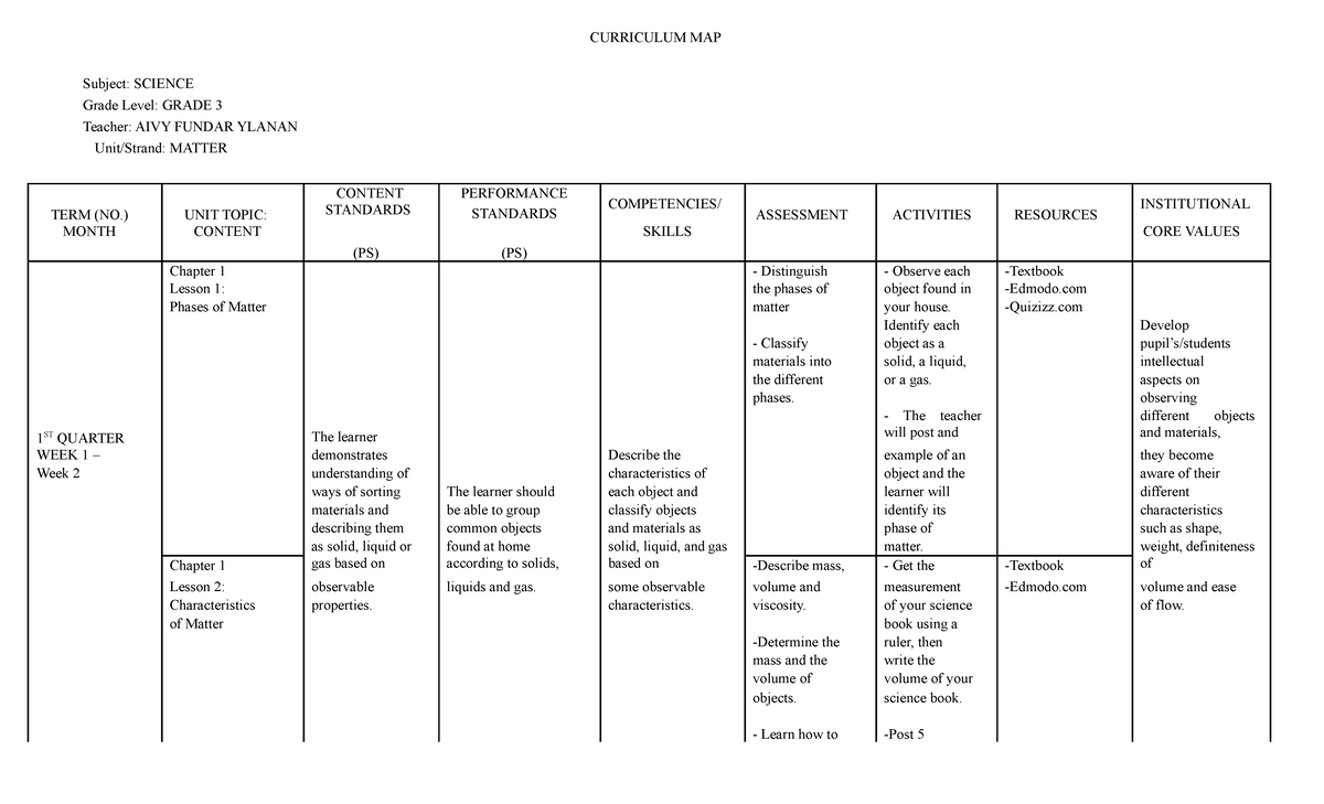 Curriculum map Grade 3 - My descriptive essay - CURRICULUM MAP Subject ...