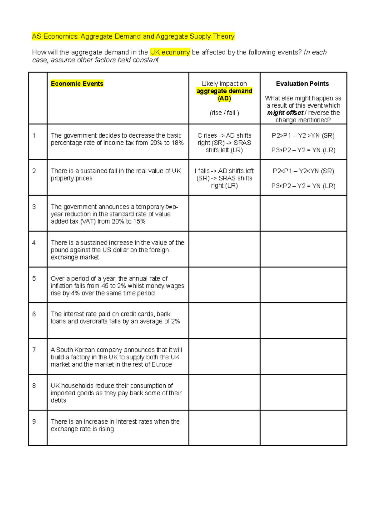 AD-AS Questions - question and answer - AS Economics: Aggregate Demand ...