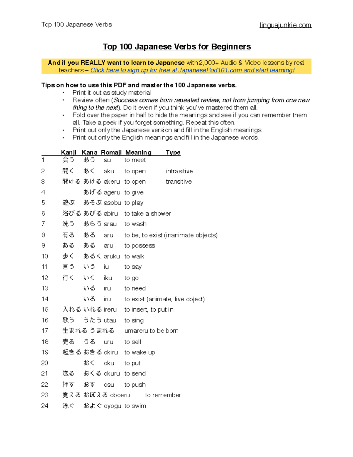 Japanese Verbs List-1 - Top 100 Japanese Verbs for Beginners And if you ...