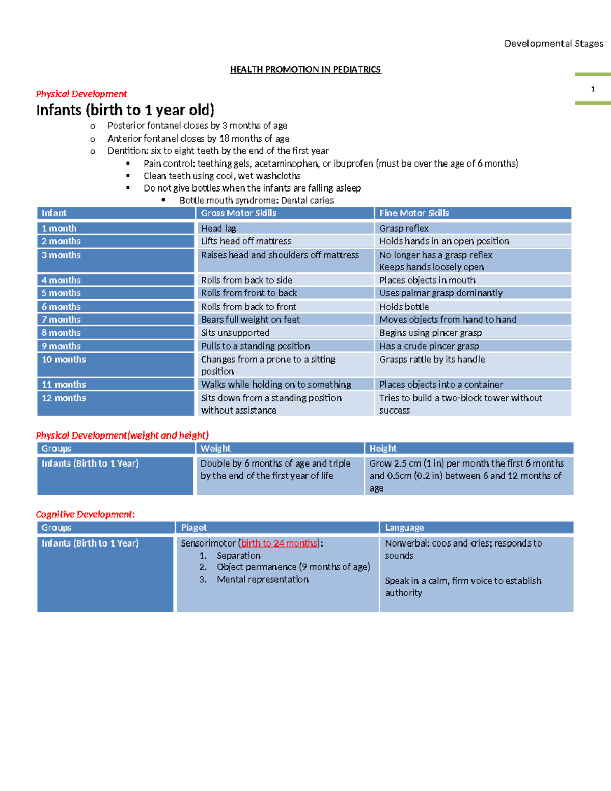 Developmental Stages Notes handout - Week 1 - 1 HEALTH PROMOTION IN ...