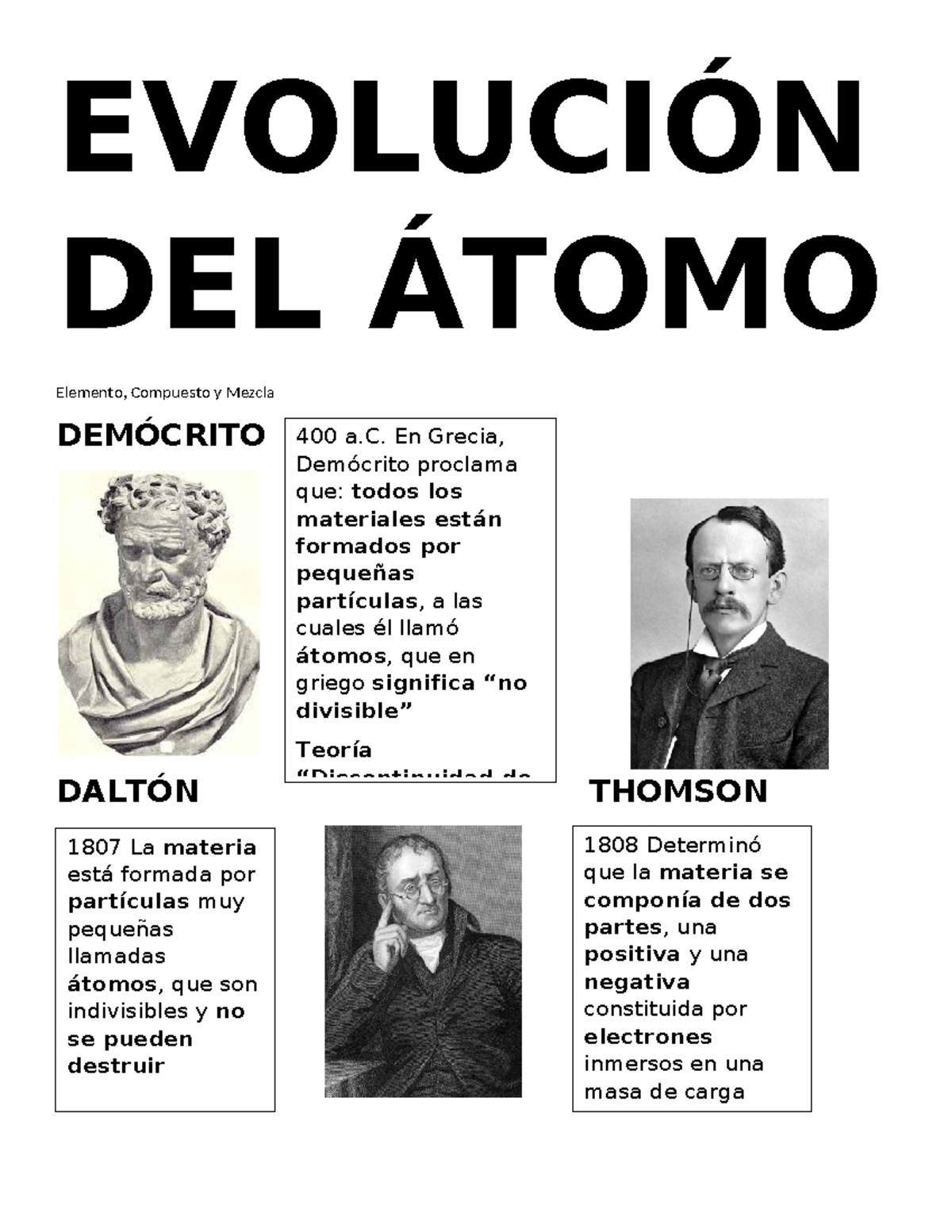 Evolución DEL Átomo - Linea del tiempo sobre la evolucion de atomo ...