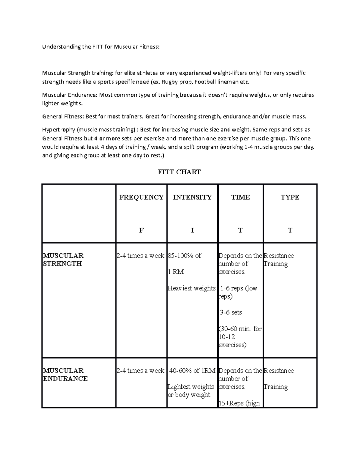 Making Sense of Muscular FITT - Understanding the FITT for Muscular ...