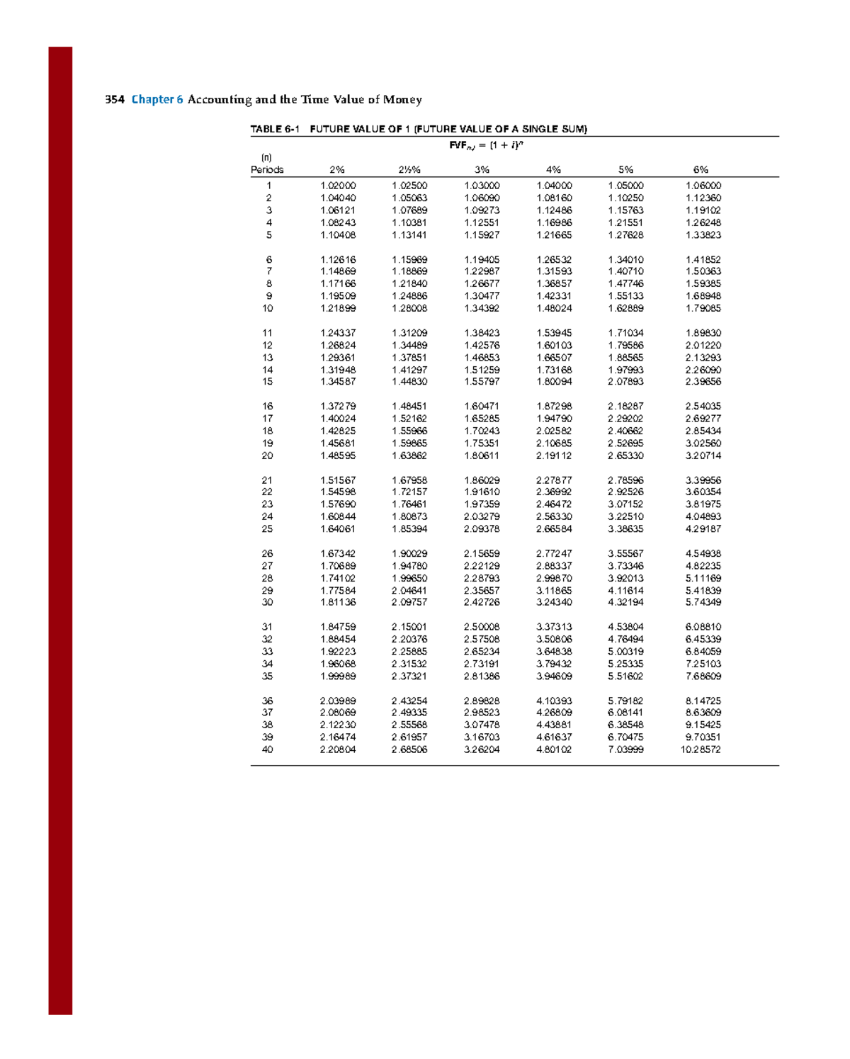 Discount factors - Table - 354 Chapter 6 Accounting and the Time Value ...
