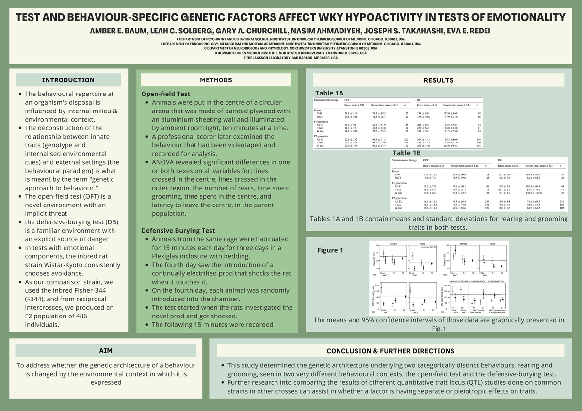 CBG Poster - INTRODUCTION METHODS RESULTS TEST AND BEHAVIOUR-SPECIFIC ...