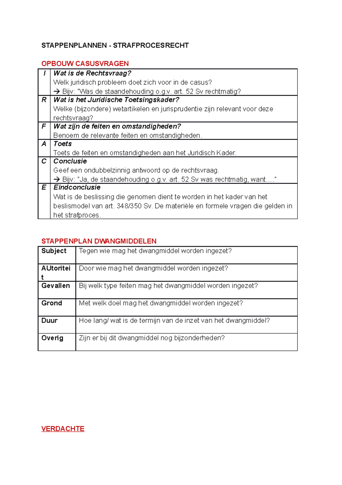 Strafprocesrecht - Stappenplannen - STAPPENPLANNEN - STRAFPROCESRECHT ...
