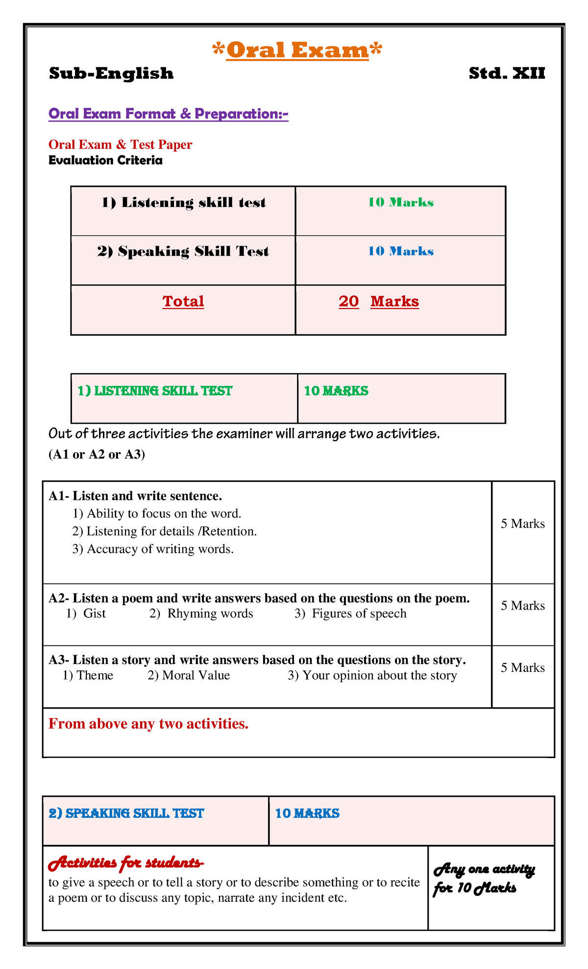 XII Oral Exam 2022-23 - Important for 12 - Oral Exam Sub-English Std ...