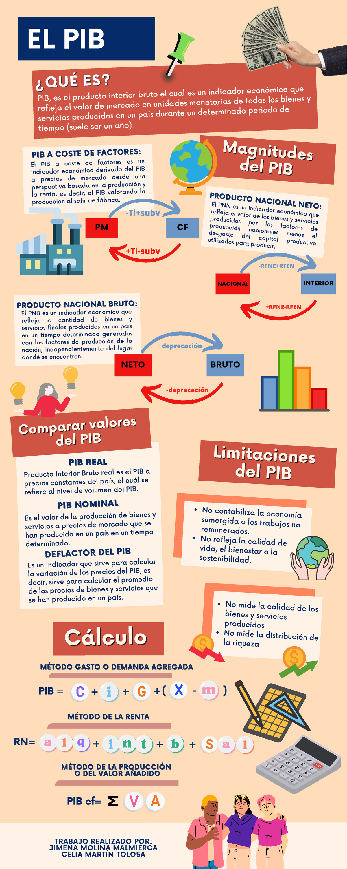 Infografía del PIB, - EL PIB ¿QUÉ ES? ¿QUÉ ES? PIB, es el producto ...