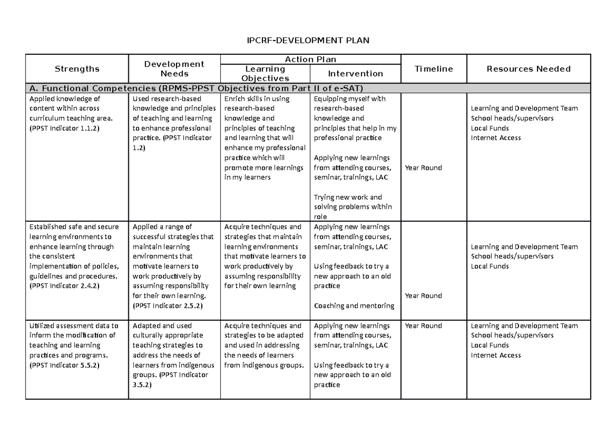 Development Plan 2021 IPCRF DEVELOPMENT PLAN Strengths Development