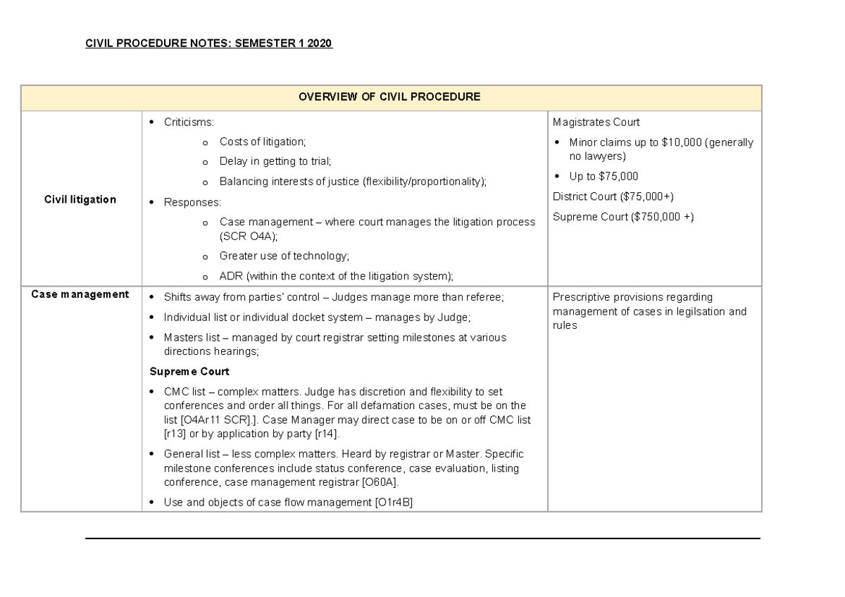 Civil Procedure notes - CIVIL PROCEDURE NOTES: SEMESTER 1 2020 OVERVIEW ...