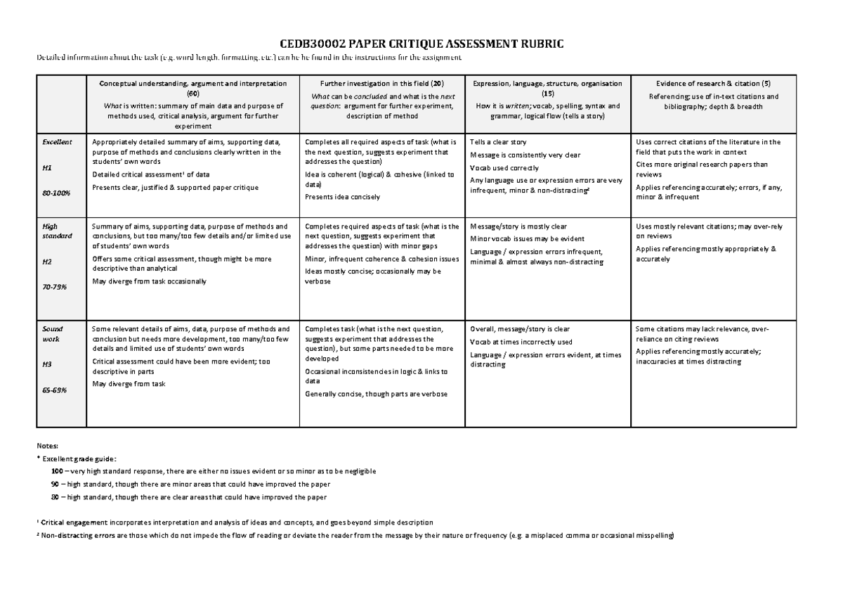 CEDB30002 - paper critique rubric 2022 - CEDB30002 PAPER CRITIQUE ...