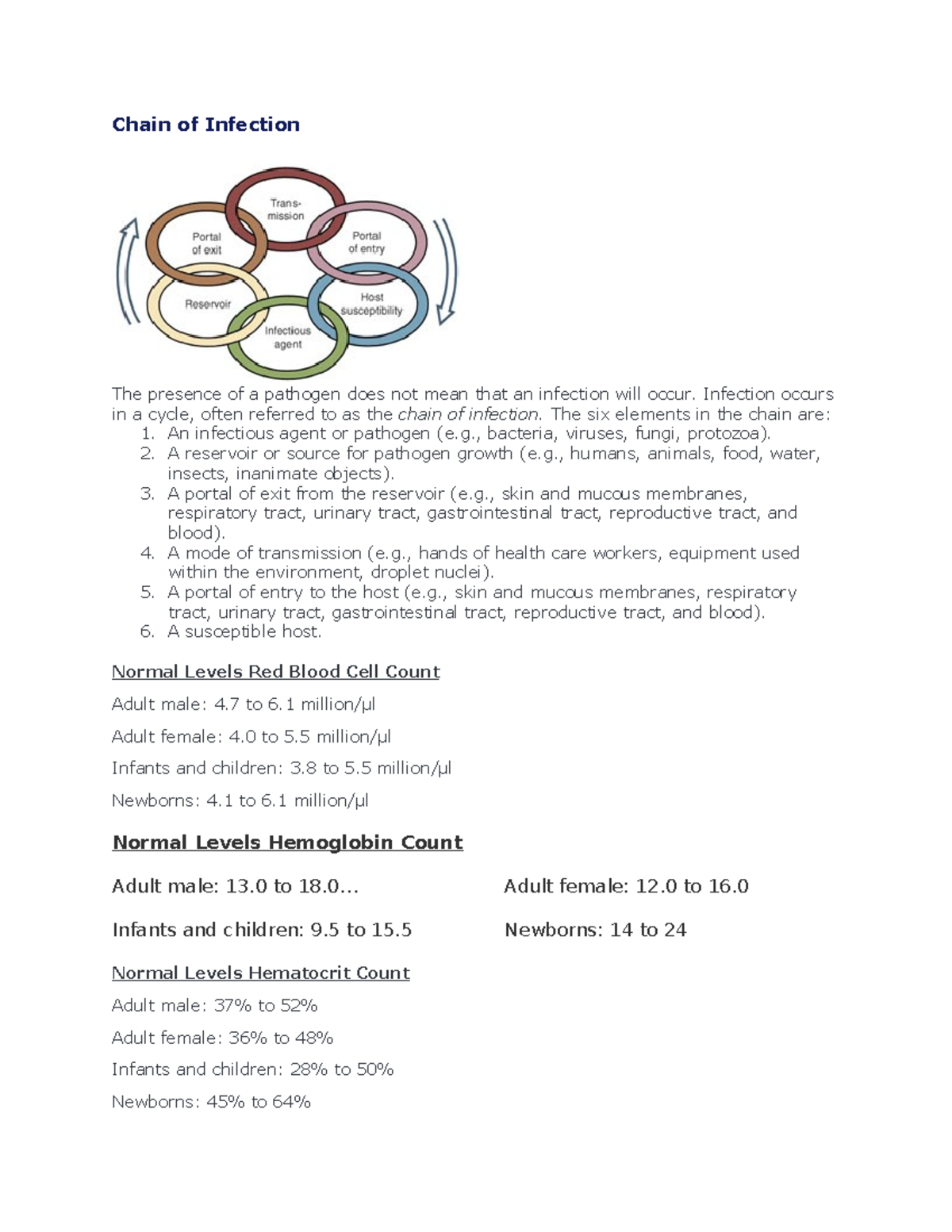 Chain of Infection - week 2 notes - Chain of Infection The presence of ...