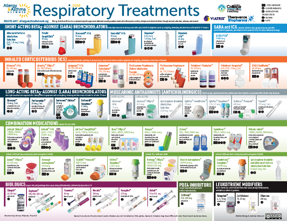 Respiratory Treatments Poster Aug2024v4 - SHORT-ACTING BETA2-AGONIST ...