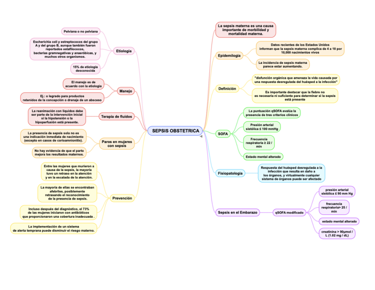Sepsis Obstetrica PDF - Medicina - Studocu