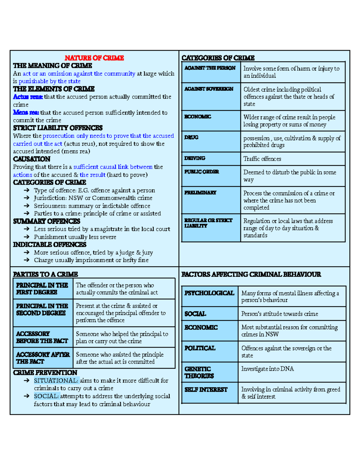 Legal Flashcards - NATURE OF CRIME THE MEANING OF CRIME An act or an ...