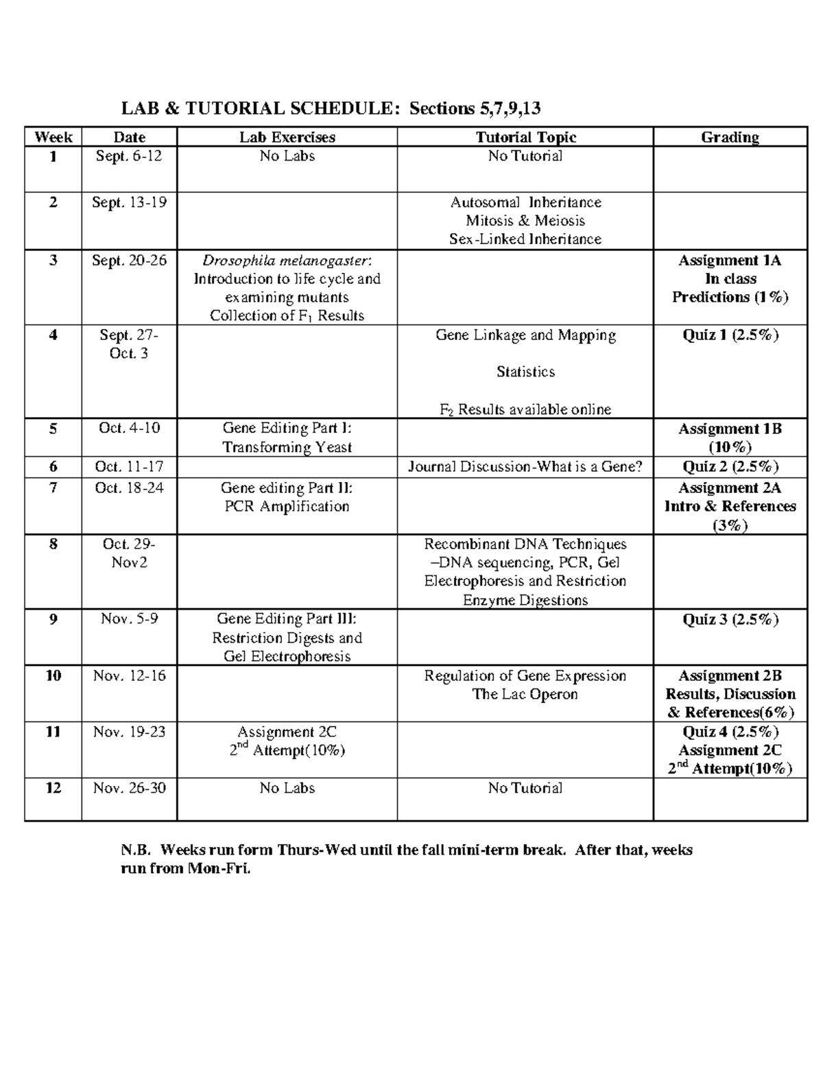 BIOL 205 Lab:Tutorial Schedule - LAB TUTORIAL SCHEDULE: Sections 5,7,9 ...