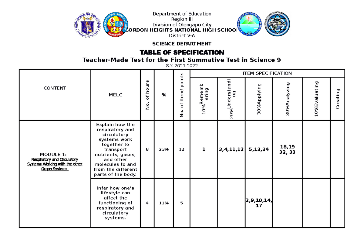 G9 TOS 1ST Summative TESTmodified - Department of Education Region III ...