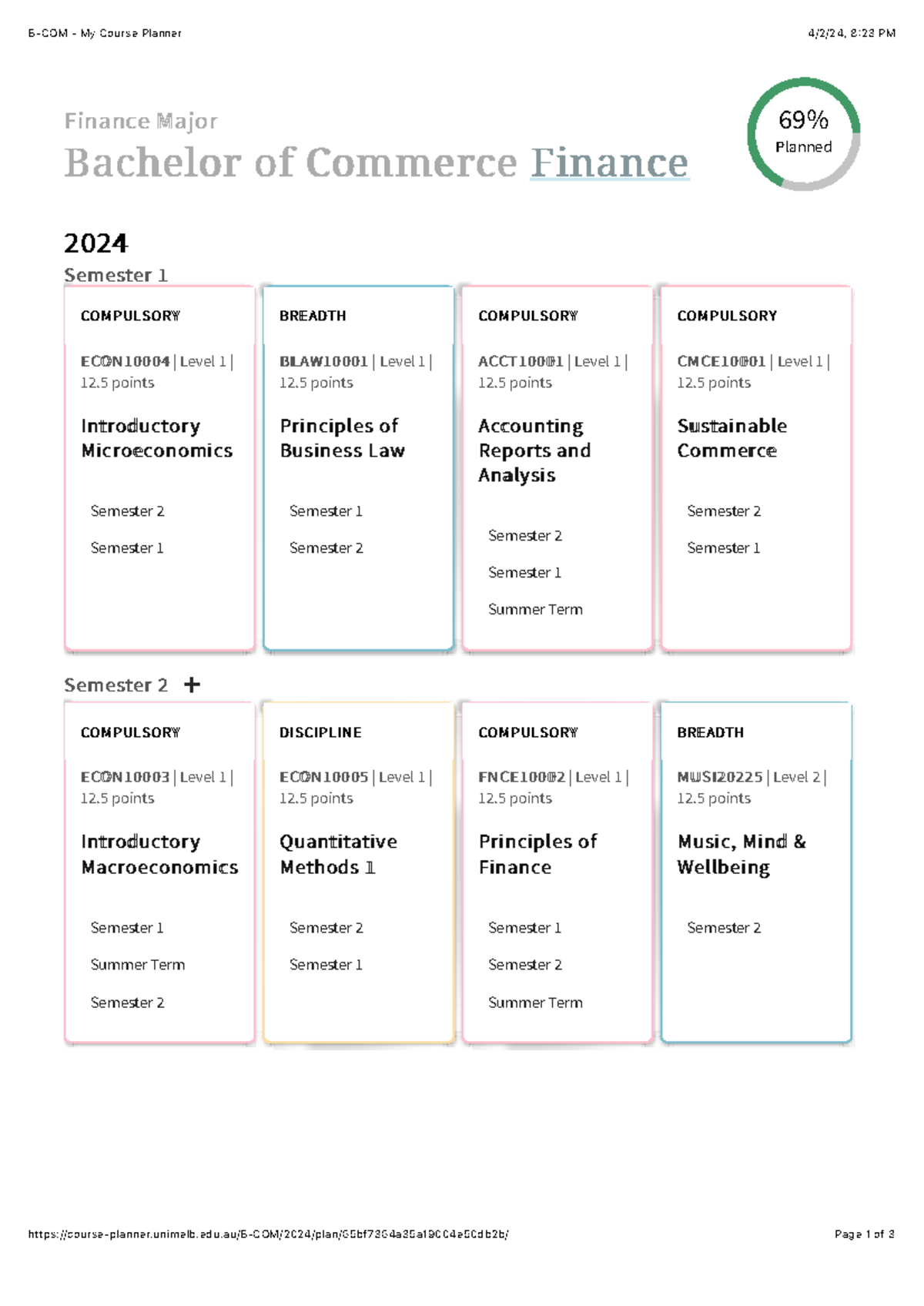 B-COM - My Course Planner - unimelb.edu/B-COM/2024/plan ...