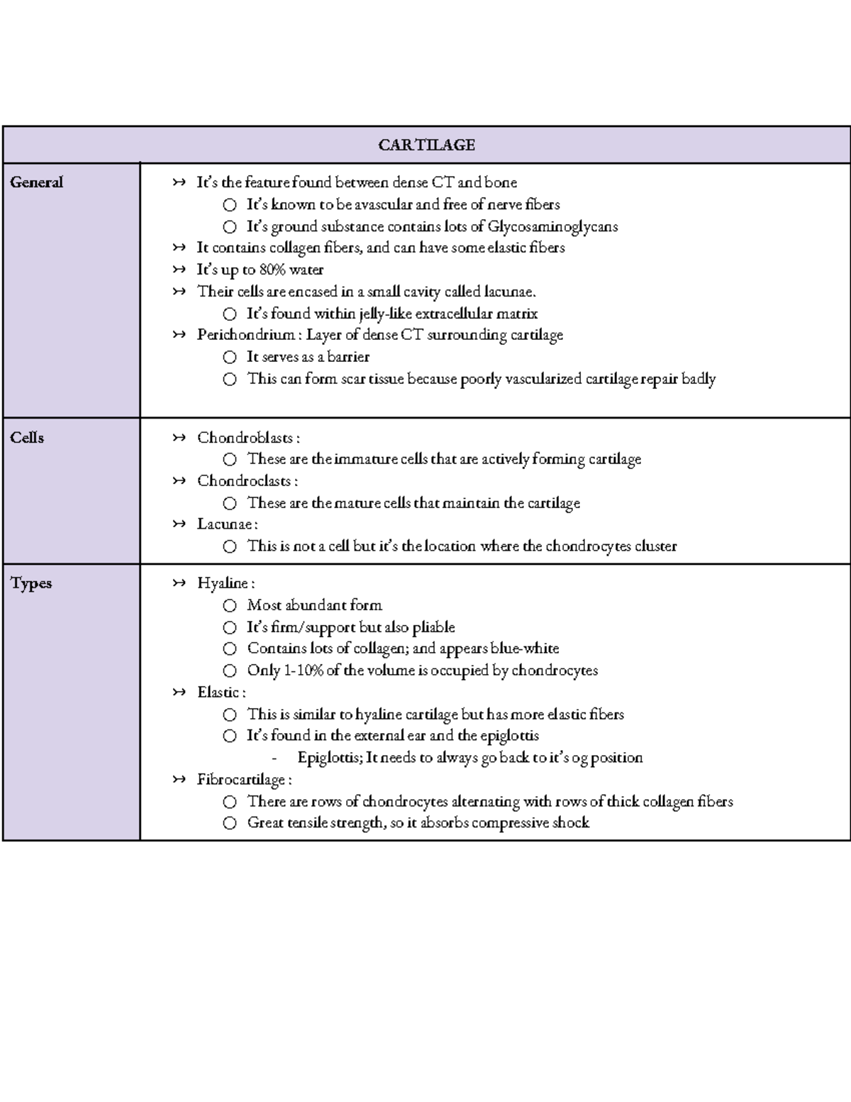 Skeletal System - 2023 - CARTILAGE General ↣ It’s the feature found between dense CT and bone It ...