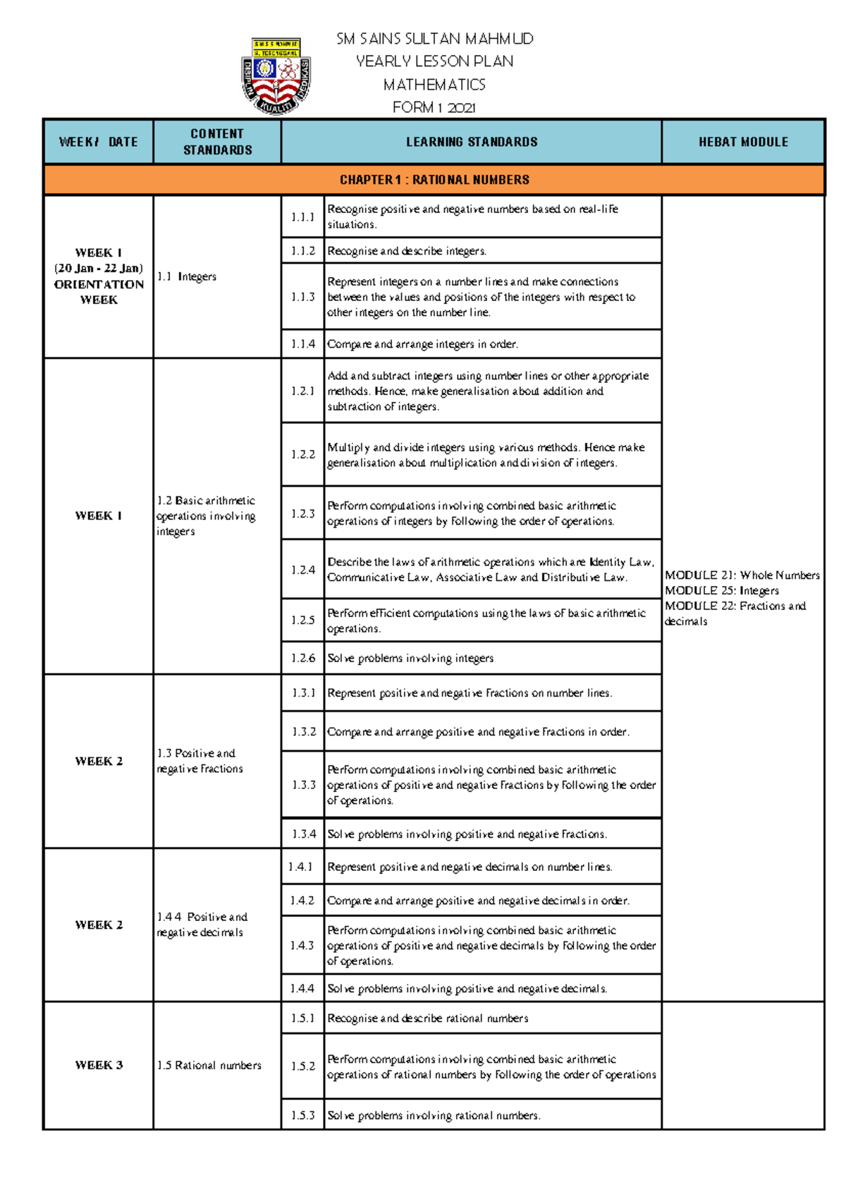 Math f1 2021 - 1. Recognise positive and negative numbers based on real ...