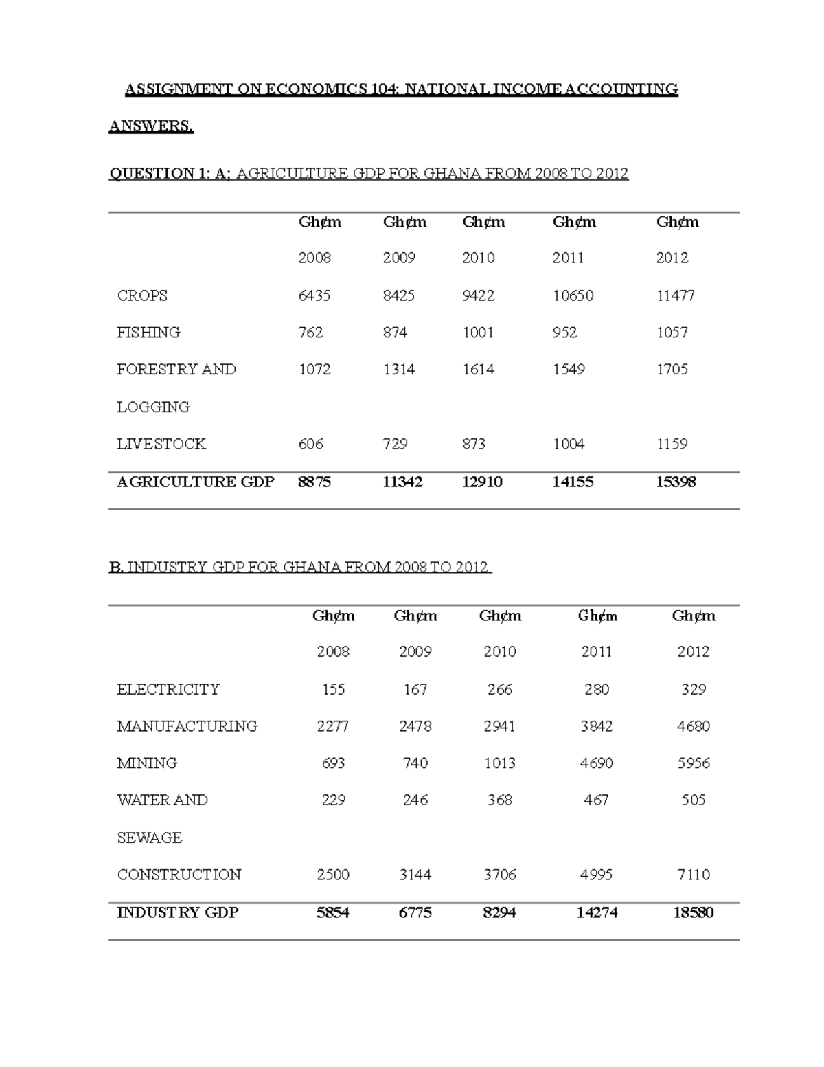 Solution Ghana Determination-converted - ASSIGNMENT ON ECONOMICS 104 ...