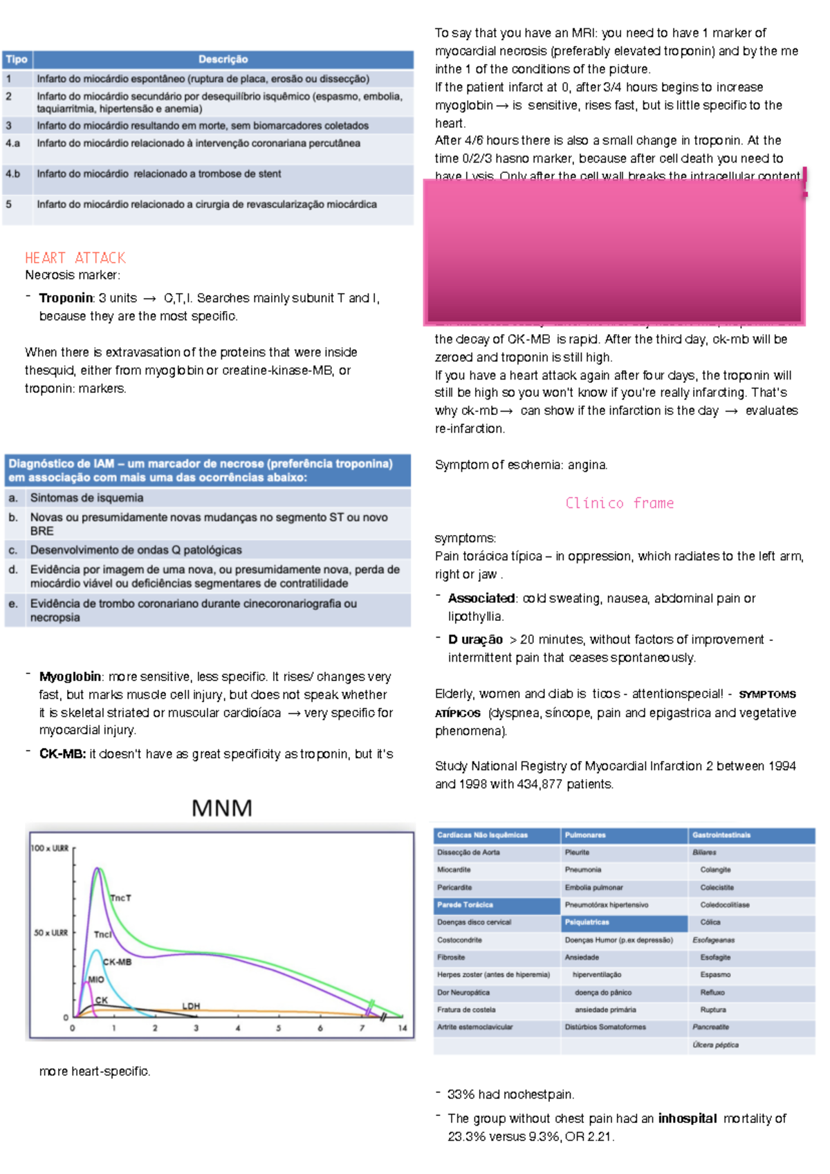 Heart attack - Structure and Function 3: Cardiovascular, Respiratory ...