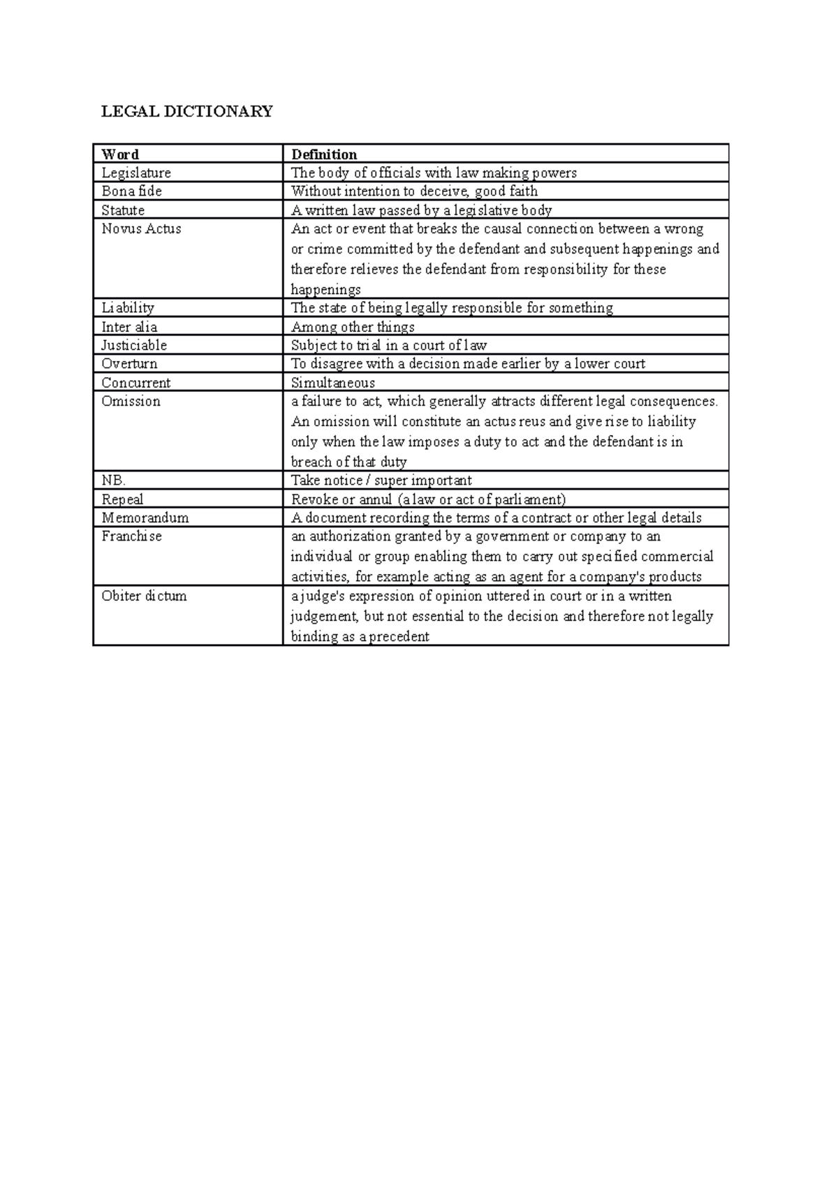 Dictionary for Legal Jargon in Textbooks - LEGAL DICTIONARY Word ...